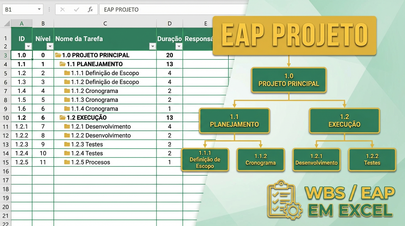 EAP no Excel: Organize Seu Projeto em Pacotes de Trabalho - Planilhas ...